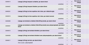 Codes CCAM | Dr Binder Jean-Philippe